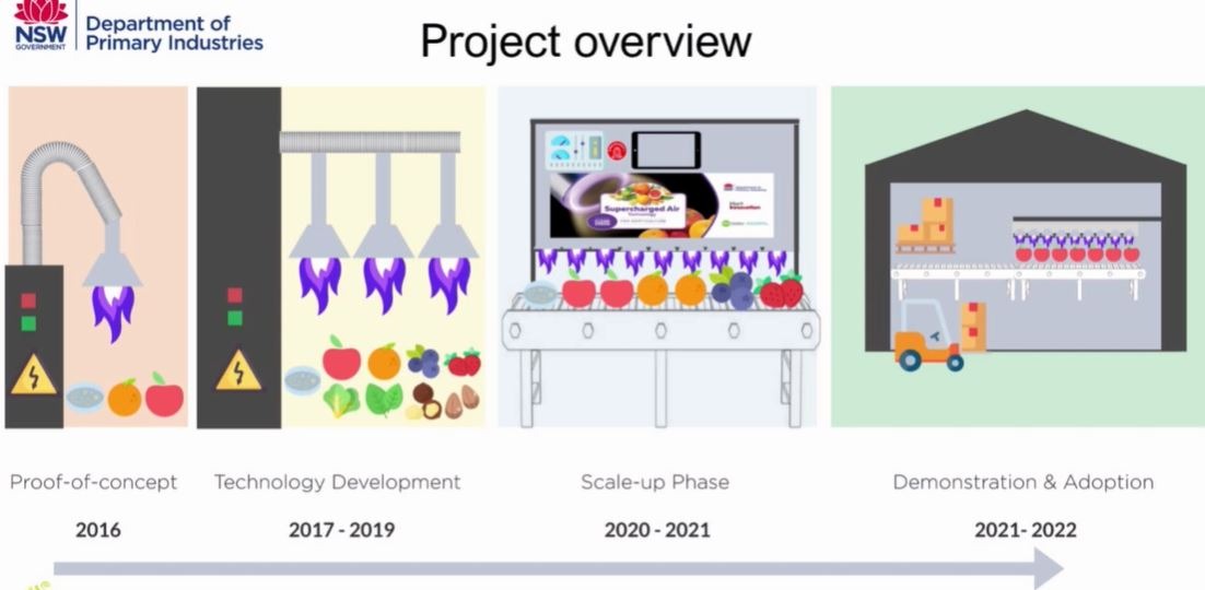 Desarrollo de un equipo para la generación de plasma frío, una opción ...